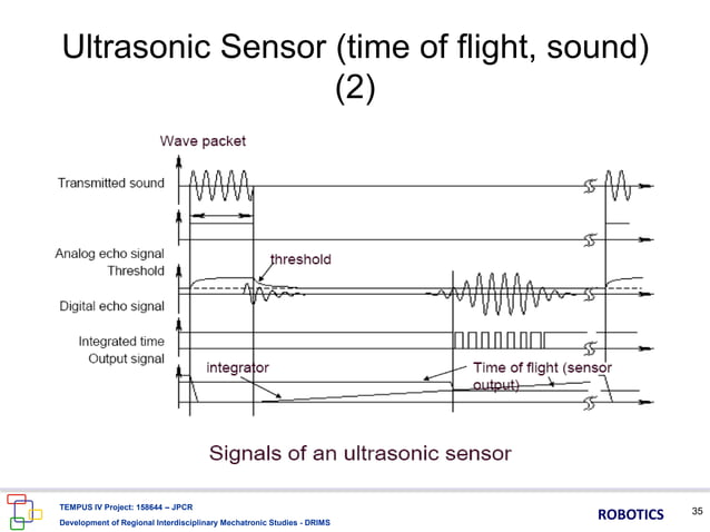 12_3 Perception _ Sensors.ppt