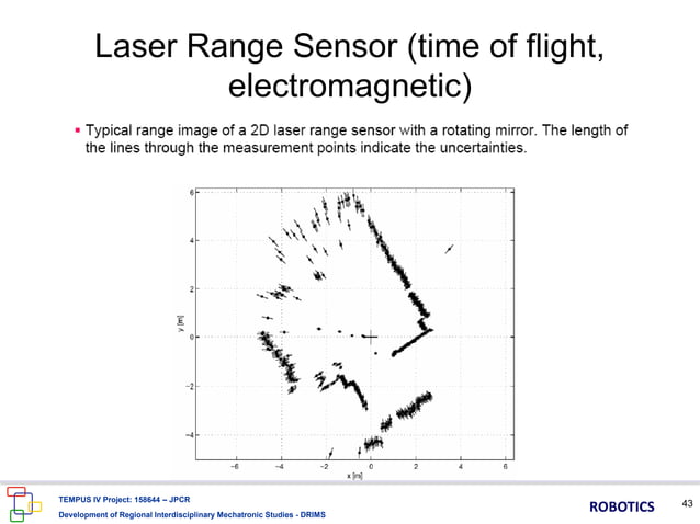 12_3 Perception _ Sensors.ppt