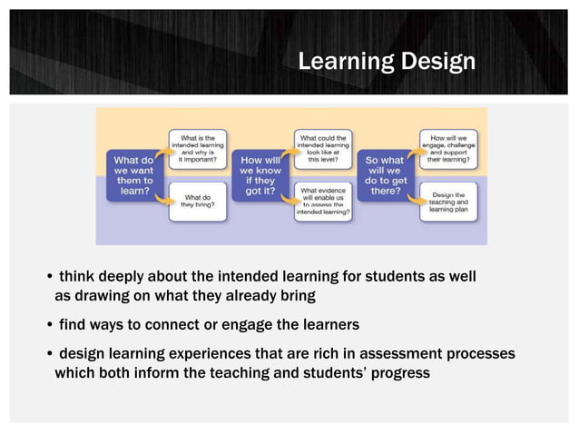123 using PowerPoint for learning | PPTX