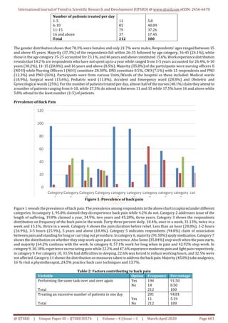 Prevalence of Back Pain among Nurses at Jos University Teaching ...