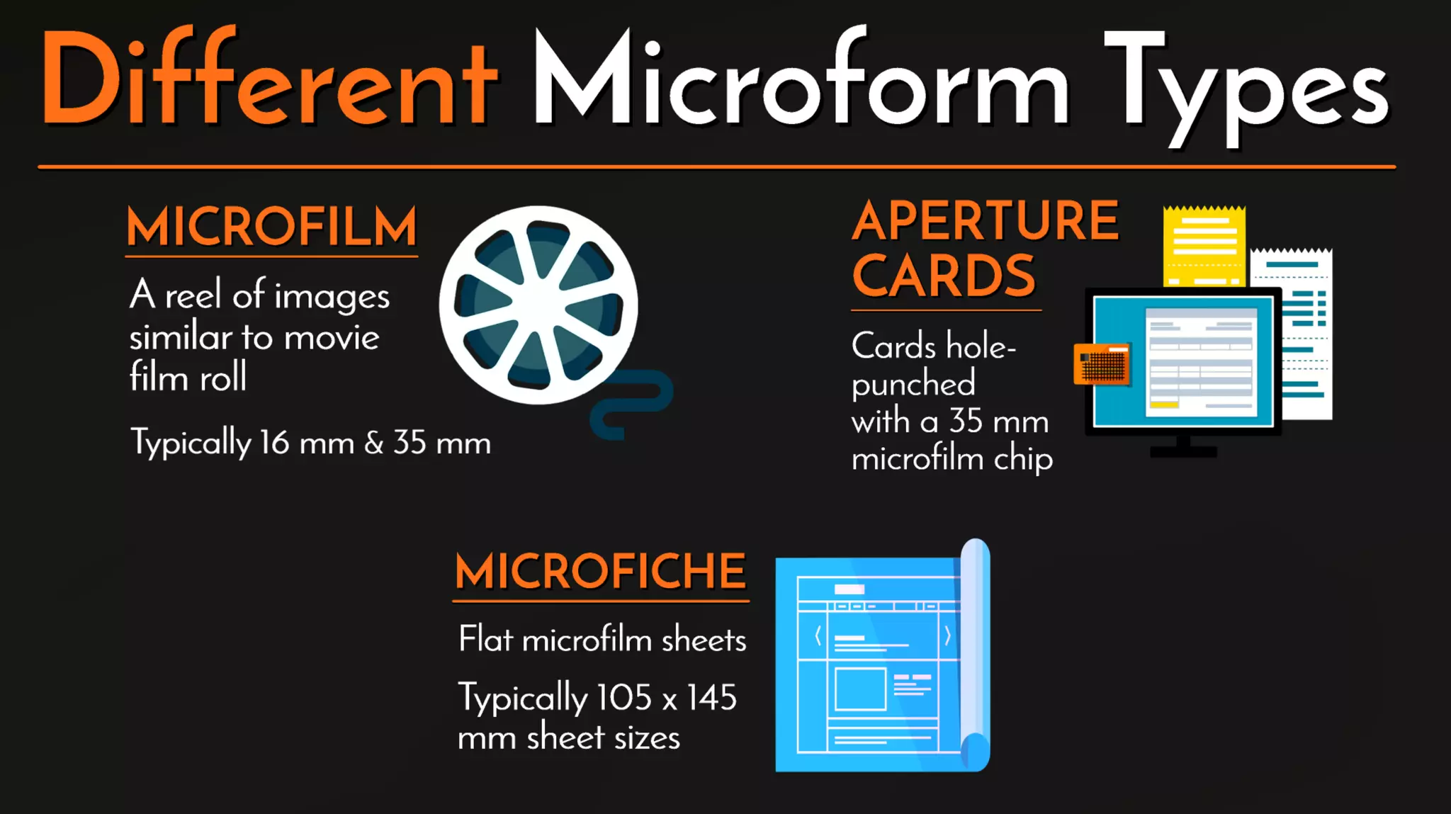 Microfilm Types, Differences, and Uses | PDF
