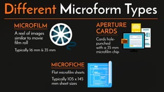 Microfilm Types, Differences, and Uses | PDF
