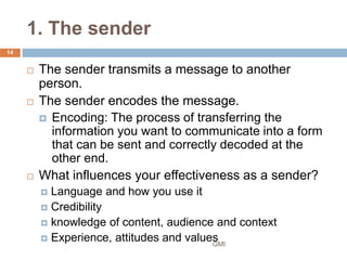 123Principles and elements of interpersonal communication-2 (6).pptx