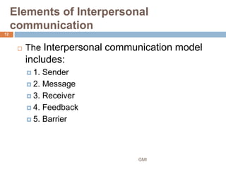 123Principles and elements of interpersonal communication-2 (6).pptx