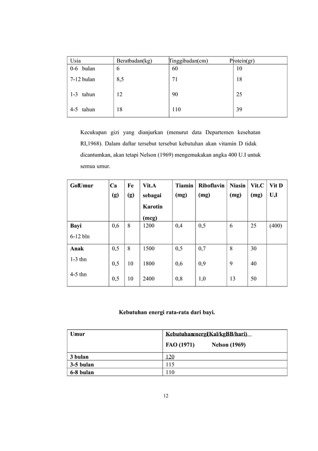 123 slide.org makalah gizi balita bayi.doc