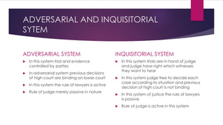 slide of system of justice | PDF