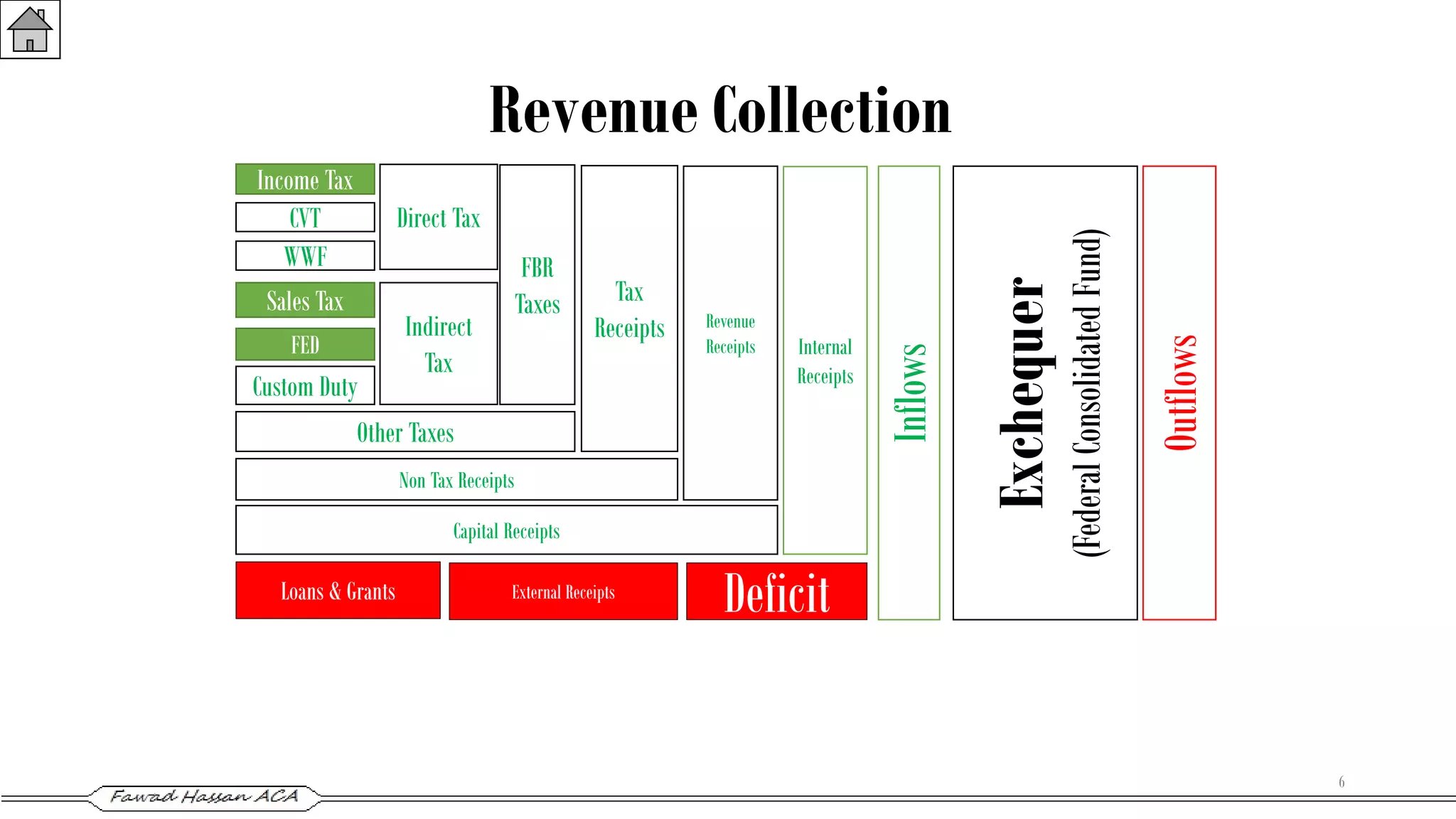 Income Tax Law of Pakistan | PDF