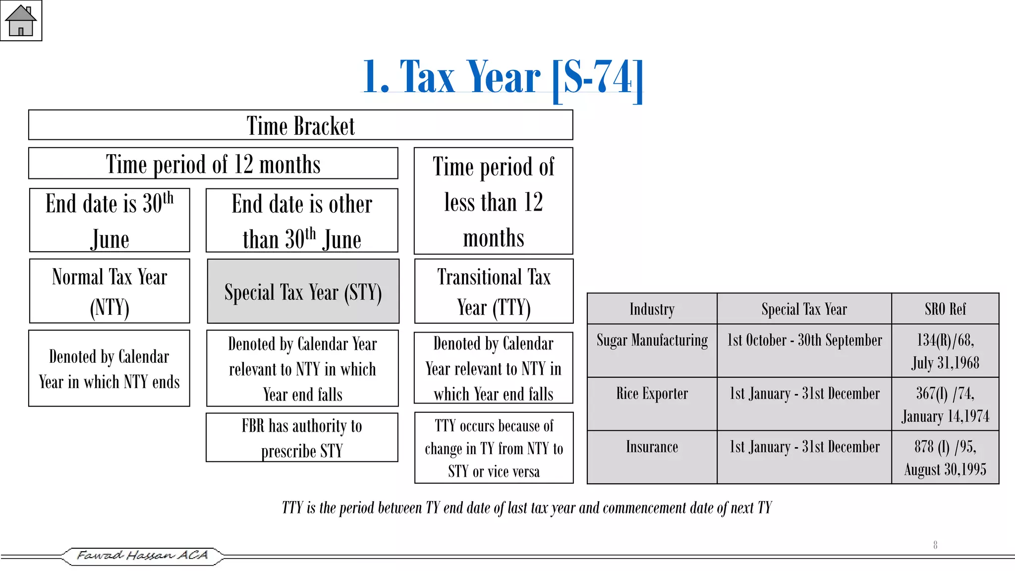 Income Tax Law of Pakistan | PDF