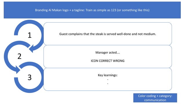 123 Train.pptx myra rpierera train the pe | PPT