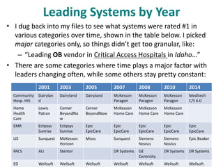 124. system longevity | PPT