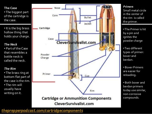 124: Ammo Components