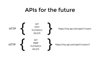 Sliding away from Roy Fielding's REST model (Filippos Vasilakis) | PPT