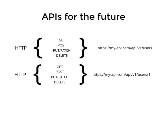 Sliding away from Roy Fielding's REST model (Filippos Vasilakis) | PPT