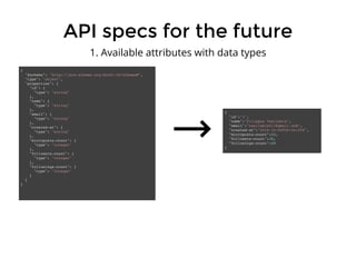 Sliding away from Roy Fielding's REST model (Filippos Vasilakis) | PPT