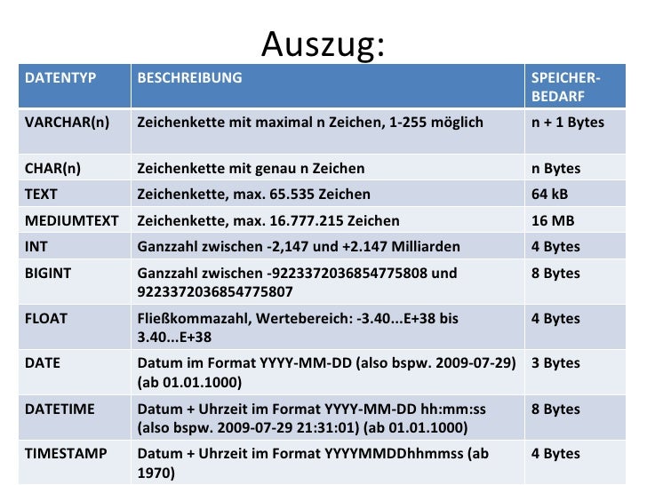 mySQL - Felddatentypen