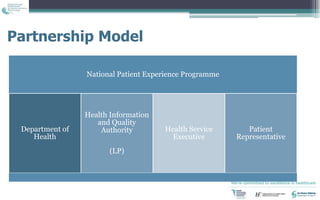 Patient Safety Conf 081216 | PPTX