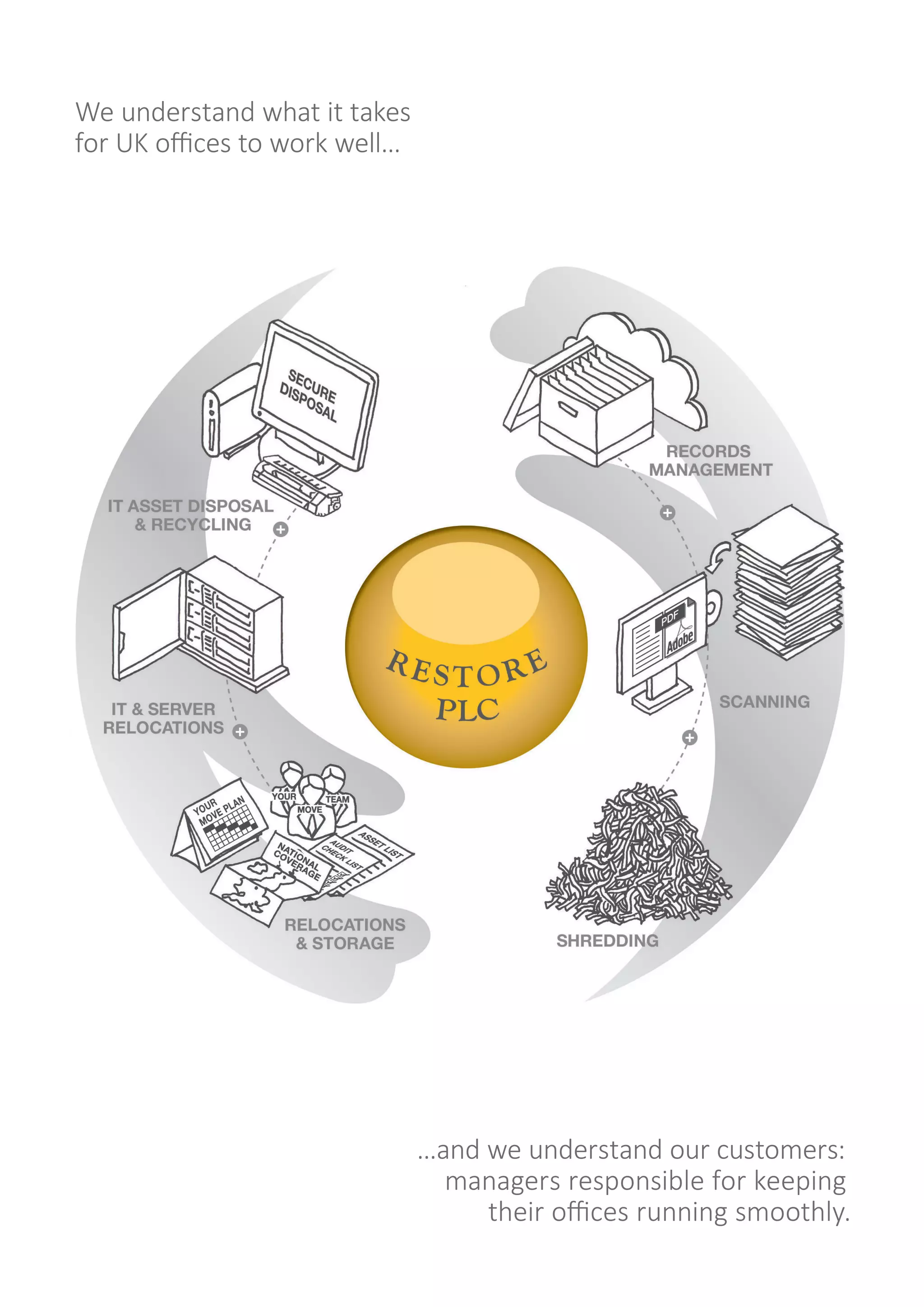 Restore plc Corporate Brochure | PDF