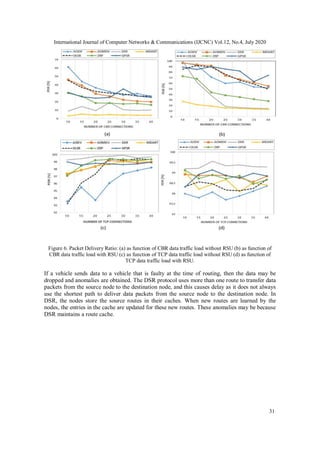 PERFORMANCE ANALYSIS OF ROUTING PROTOCOLS WITH ROADSIDE UNIT INFRASTRUCTURE IN A VEHICULAR AD ...