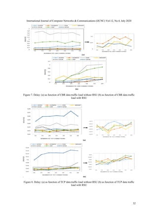 PERFORMANCE ANALYSIS OF ROUTING PROTOCOLS WITH ROADSIDE UNIT INFRASTRUCTURE IN A VEHICULAR AD ...