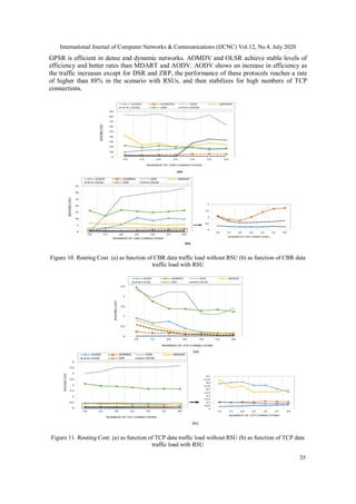 PERFORMANCE ANALYSIS OF ROUTING PROTOCOLS WITH ROADSIDE UNIT INFRASTRUCTURE IN A VEHICULAR AD ...