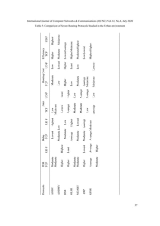 PERFORMANCE ANALYSIS OF ROUTING PROTOCOLS WITH ROADSIDE UNIT INFRASTRUCTURE IN A VEHICULAR AD ...