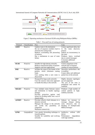 PERFORMANCE ANALYSIS OF ROUTING PROTOCOLS WITH ROADSIDE UNIT INFRASTRUCTURE IN A VEHICULAR AD ...