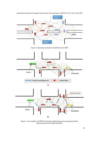 PERFORMANCE ANALYSIS OF ROUTING PROTOCOLS WITH ROADSIDE UNIT INFRASTRUCTURE IN A VEHICULAR AD ...