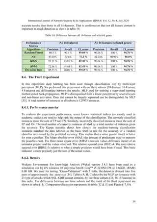 A PROPOSED MODEL FOR DIMENSIONALITY REDUCTION TO IMPROVE THE CLASSIFICATION CAPABILITY OF ...