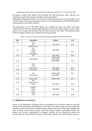 A PROPOSED MODEL FOR DIMENSIONALITY REDUCTION TO IMPROVE THE CLASSIFICATION CAPABILITY OF ...