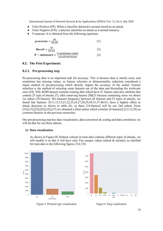 A PROPOSED MODEL FOR DIMENSIONALITY REDUCTION TO IMPROVE THE ...