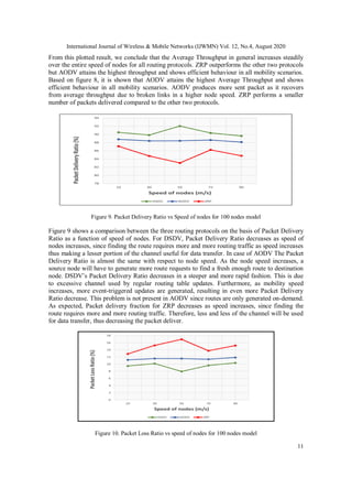 PERFORMANCE COMPARISON AND ANALYSIS OF PROACTIVE, REACTIVE AND HYBRID ...