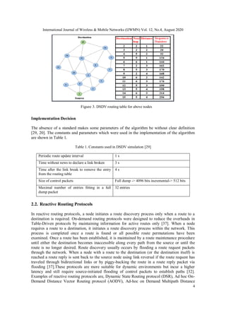 PERFORMANCE COMPARISON AND ANALYSIS OF PROACTIVE, REACTIVE AND HYBRID ROUTING PROTOCOLS FOR ...