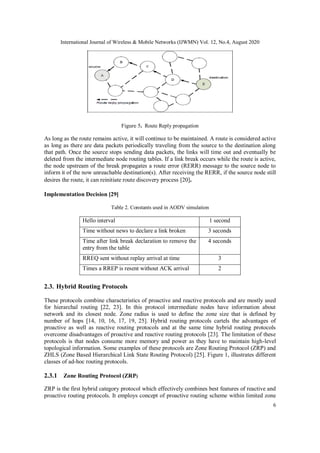 PERFORMANCE COMPARISON AND ANALYSIS OF PROACTIVE, REACTIVE AND HYBRID ROUTING PROTOCOLS FOR ...