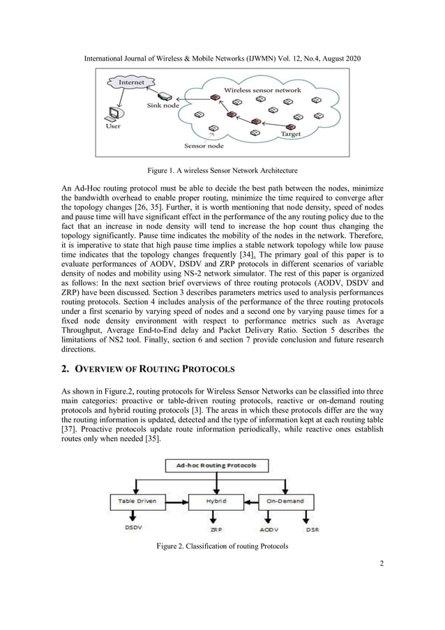 Performance Comparison And Analysis Of Proactive Reactive And Hybrid