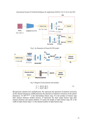 FABRIC DEFECT DETECTION BASED ON IMPROVED FASTER RCNN | PDF