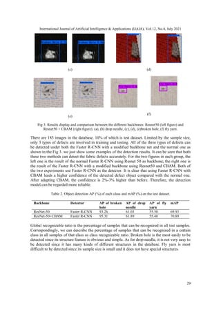FABRIC DEFECT DETECTION BASED ON IMPROVED FASTER RCNN | PDF
