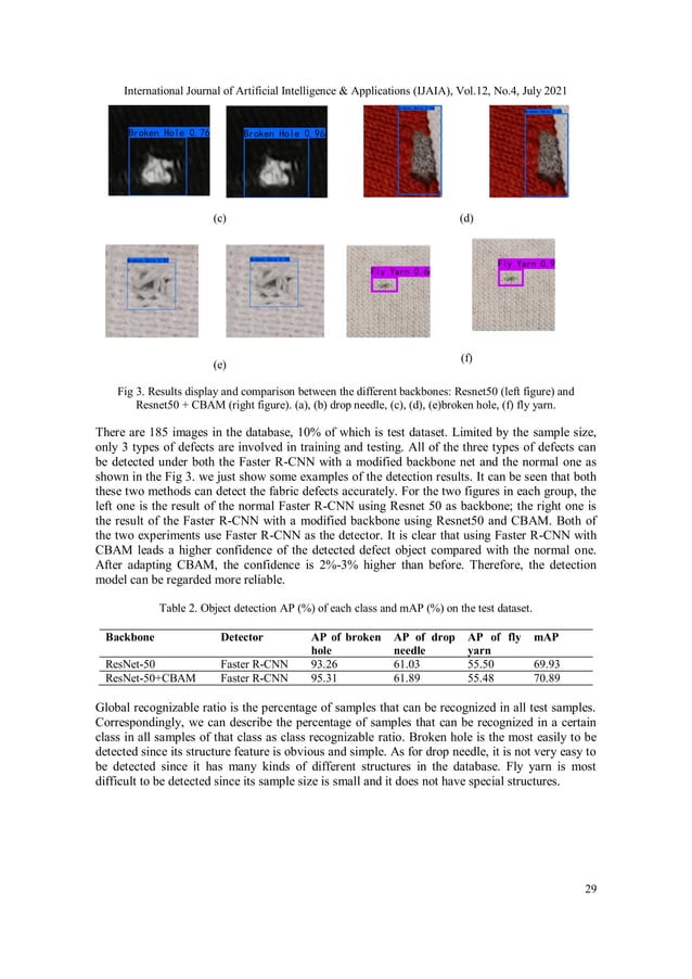 Fabric Defect Detection Based On Improved Faster Rcnn Pdf