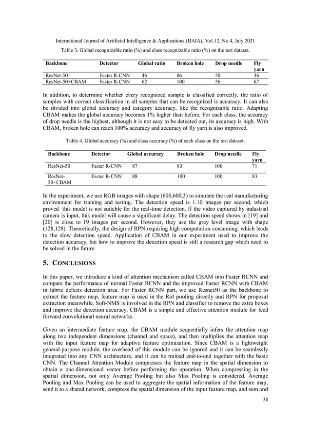 FABRIC DEFECT DETECTION BASED ON IMPROVED FASTER RCNN | PDF
