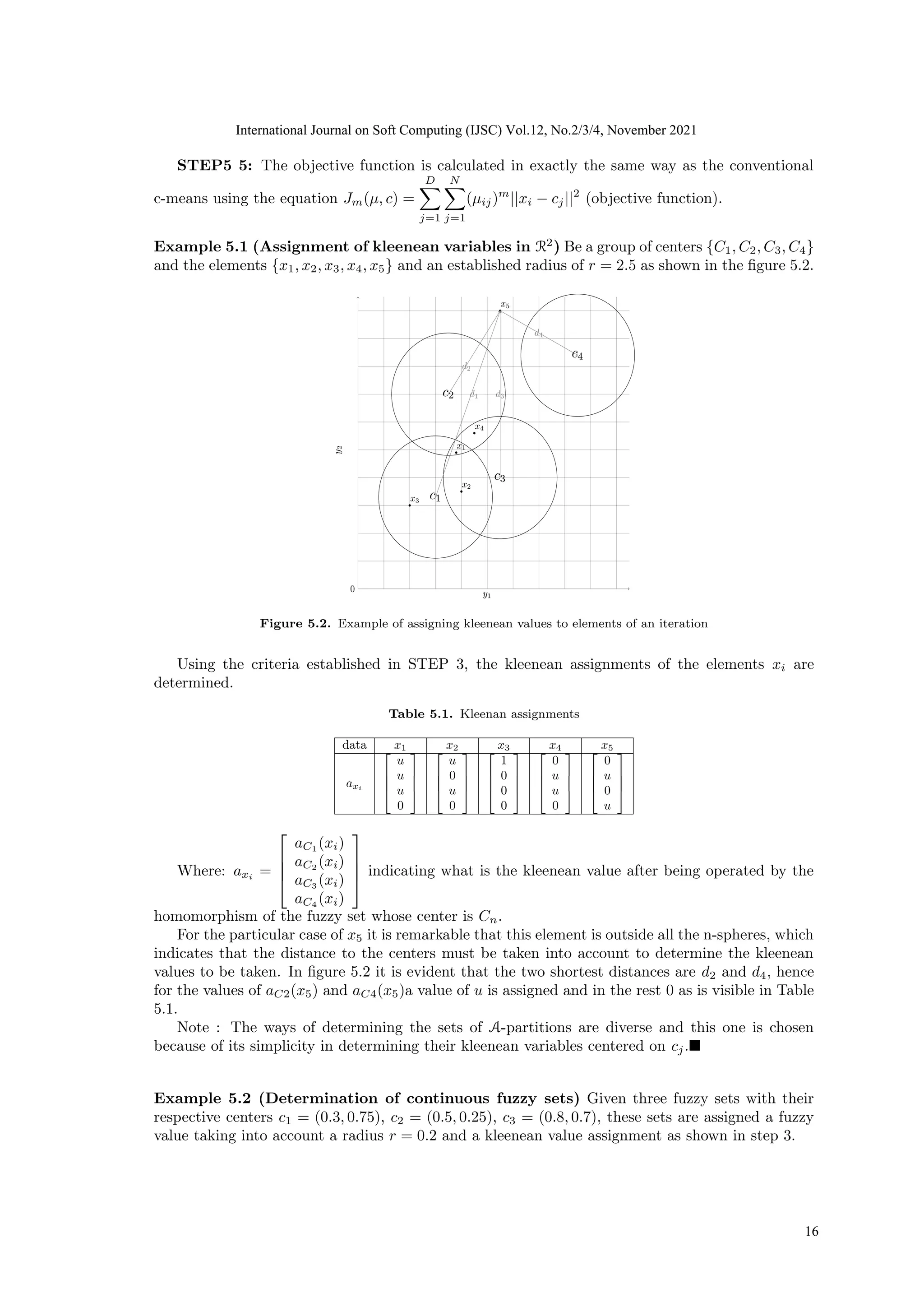 An approach to Fuzzy clustering of the iris petals by using Ac-means | PDF
