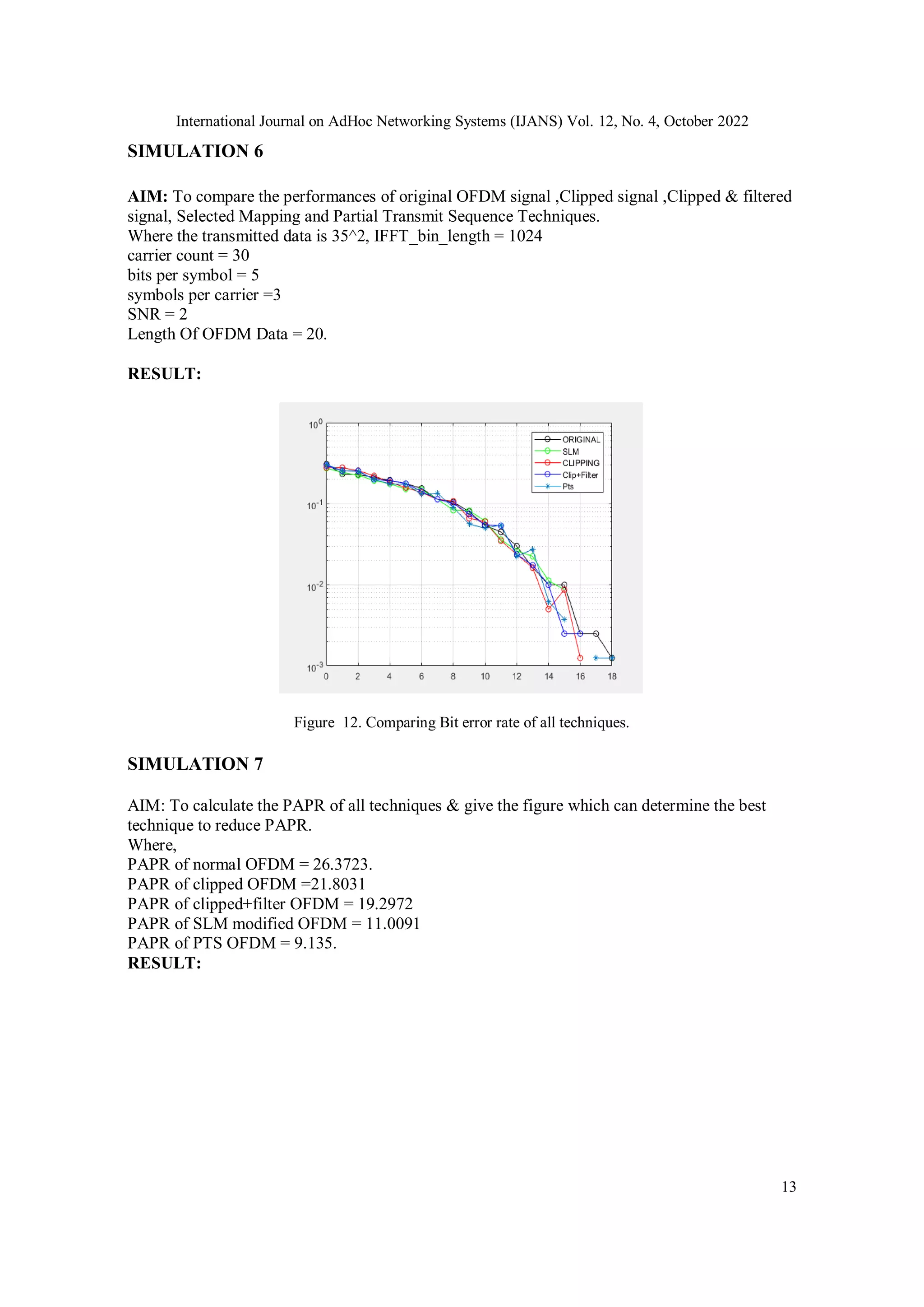 PAPR REDUCTION TECHNIQUES AND THEIR BIT ERROR RATE MEASUREMENT AT OFDM IN LTE SYSTEM | PDF