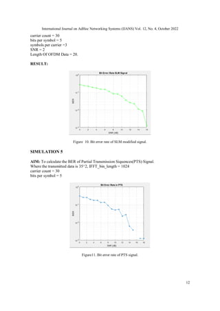 PAPR REDUCTION TECHNIQUES AND THEIR BIT ERROR RATE MEASUREMENT AT OFDM IN LTE SYSTEM | PDF