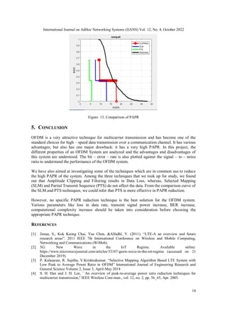 PAPR REDUCTION TECHNIQUES AND THEIR BIT ERROR RATE MEASUREMENT AT OFDM IN LTE SYSTEM | PDF