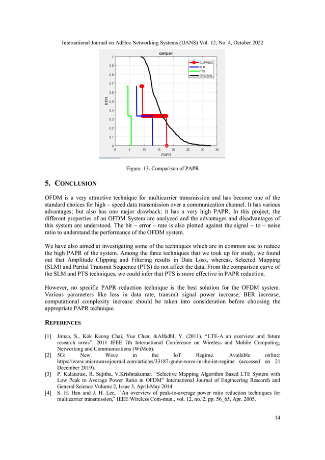 PAPR REDUCTION TECHNIQUES AND THEIR BIT ERROR RATE MEASUREMENT AT OFDM ...