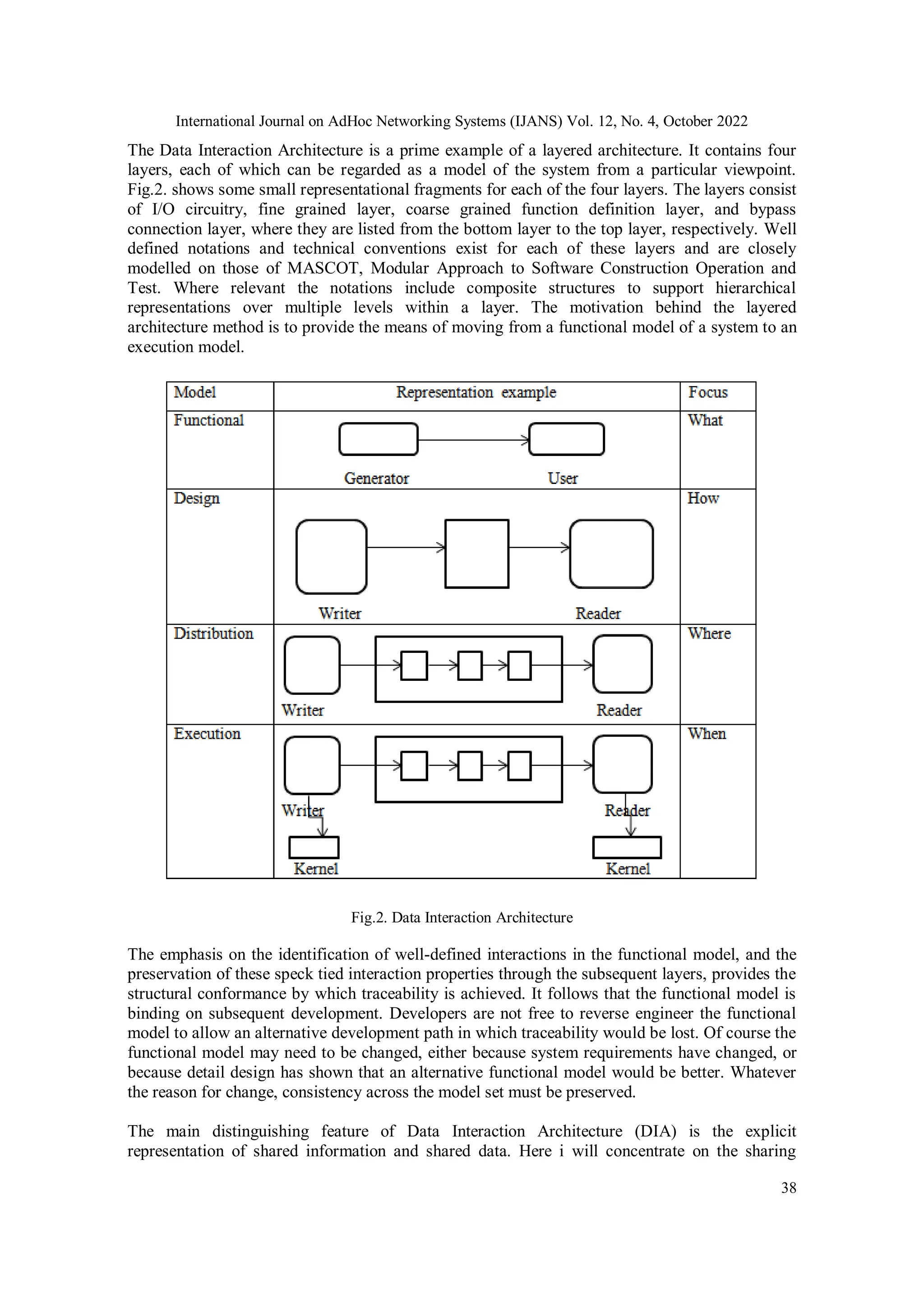 Sensor Signal Processing using High-Level Synthesis and Internet of ...