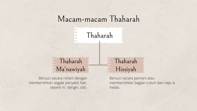 Thaharah.pptx