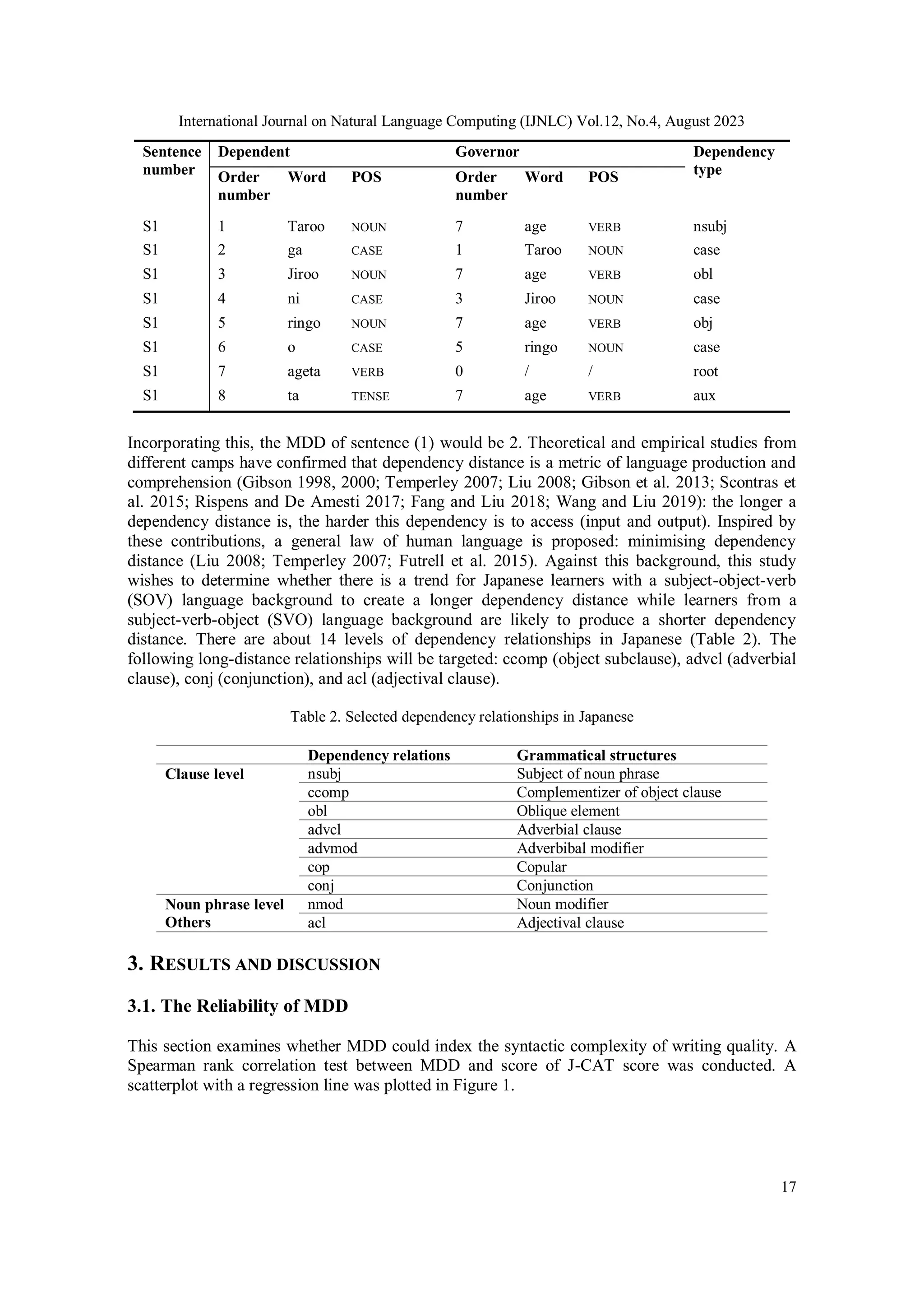 LANGUAGE DISTANCE AND L3 JAPANESE ACQUISITION IN MORPHOSYNTACTIC MODULE ...