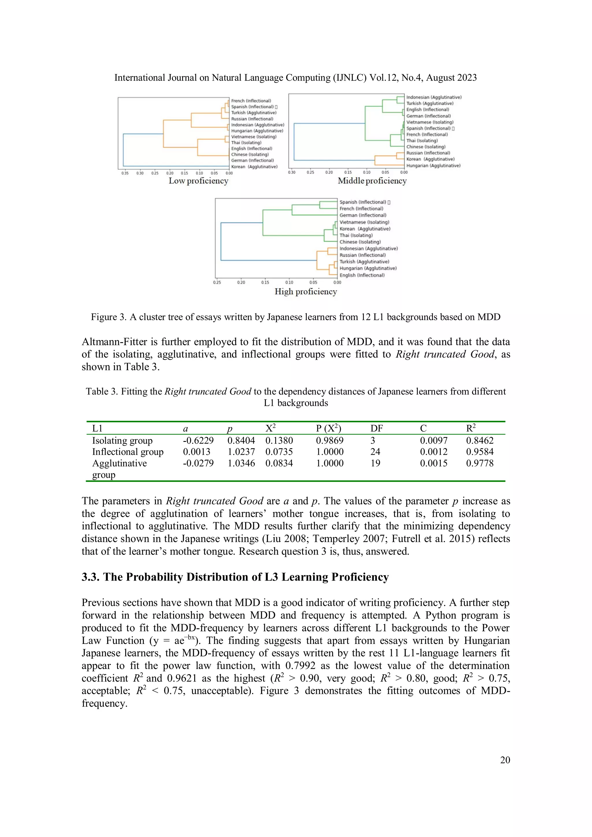 LANGUAGE DISTANCE AND L3 JAPANESE ACQUISITION IN MORPHOSYNTACTIC MODULE | PDF