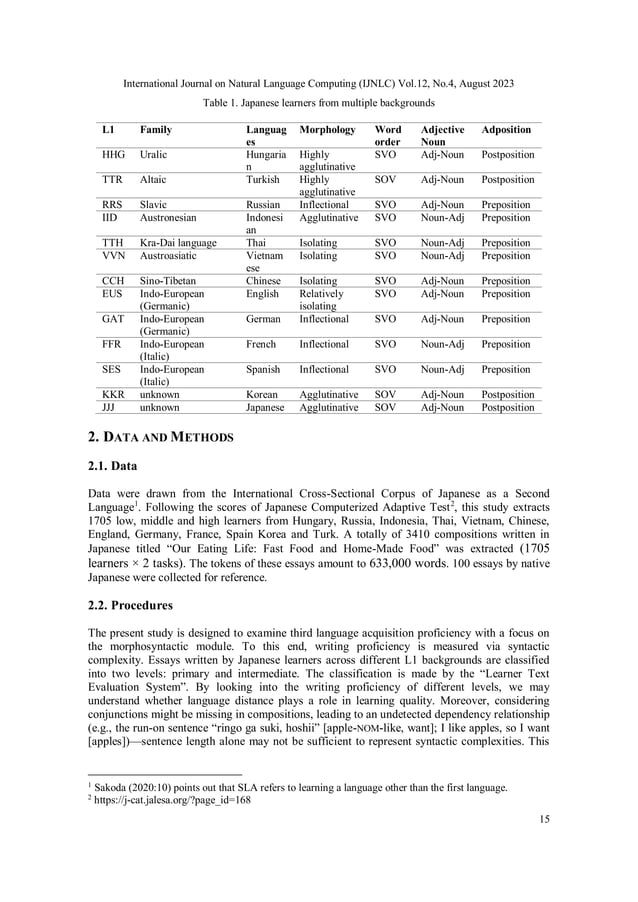 LANGUAGE DISTANCE AND L3 JAPANESE ACQUISITION IN MORPHOSYNTACTIC MODULE | PDF