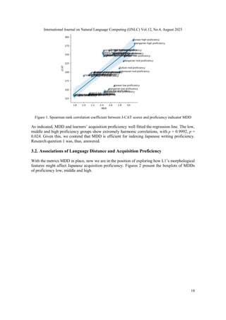 LANGUAGE DISTANCE AND L3 JAPANESE ACQUISITION IN MORPHOSYNTACTIC MODULE | PDF