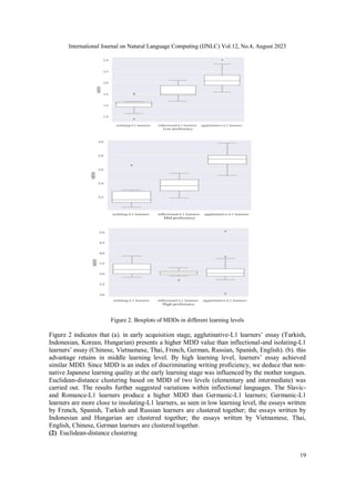 LANGUAGE DISTANCE AND L3 JAPANESE ACQUISITION IN MORPHOSYNTACTIC MODULE | PDF